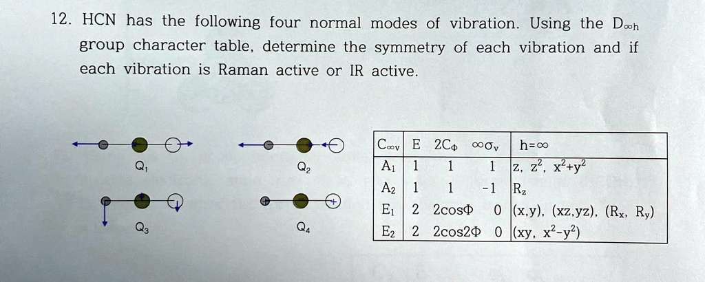 12 hcn has the following four normal modes of vibration using the dh ...