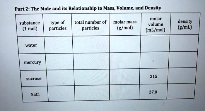 SOLVED:Part 2: The Mole and its Relationship to Mass; Volume; and ...