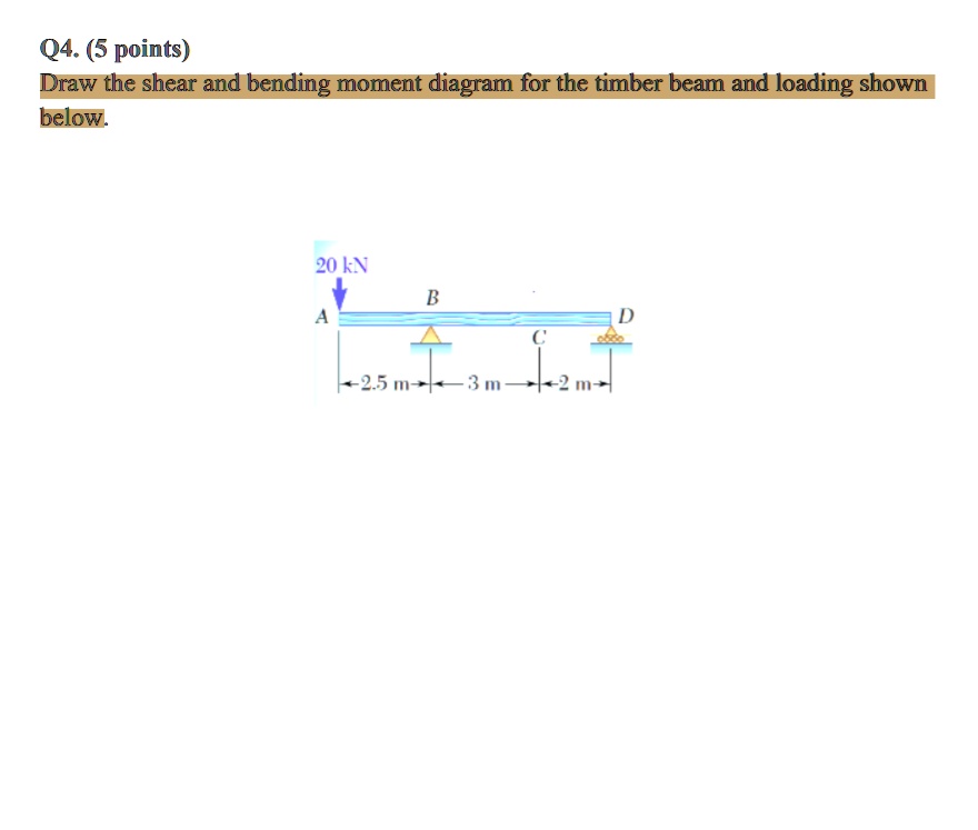 SOLVED: Draw the shear and bending moment diagram for the timber beam ...