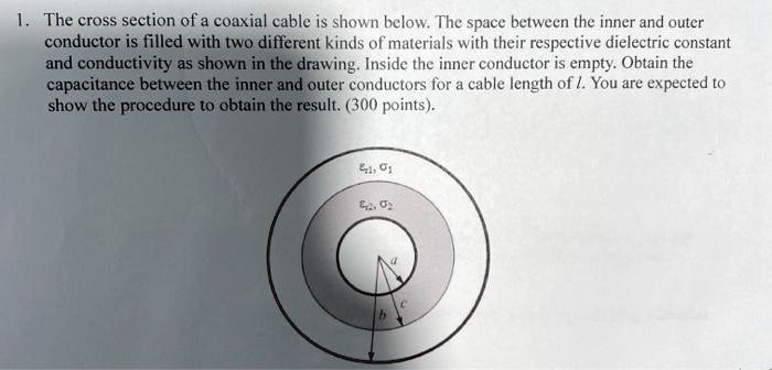 1. The cross section of a coaxial cable is shown below. The...