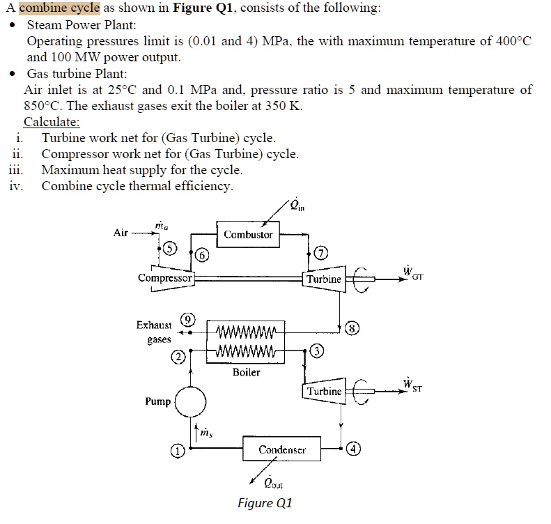SOLVED: A combine cycle as shown in Figure Q1,consists of the following ...