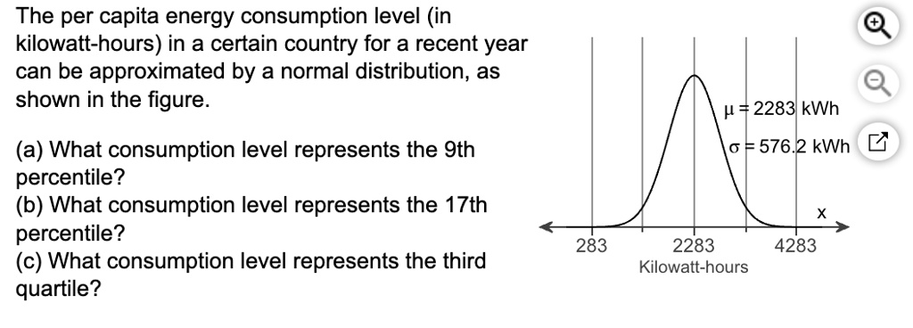 SOLVED: Section 5.3.12 The per capita energy consumption level (in ...