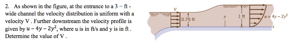 2 as shown in the figure at the entrance to a 3 ft wide channel the ...