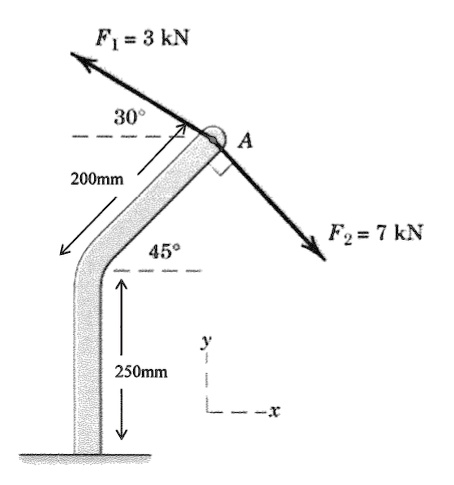 two forces are acting at point a on the frame shown in the figure below ...
