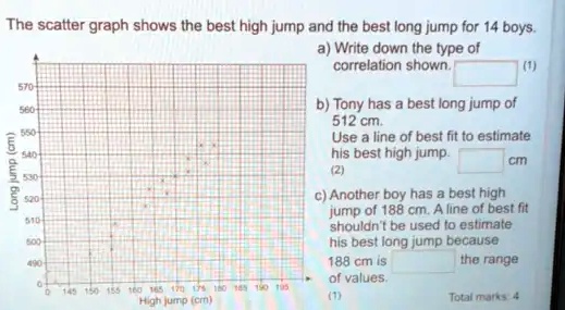 The scatter graph shows the best high jump and the best long jump for ...