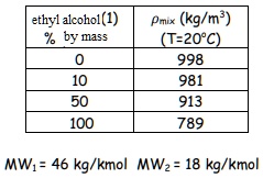 SOLVED: THERMODYNAMICS The density values for the mixture of ethyl ...
