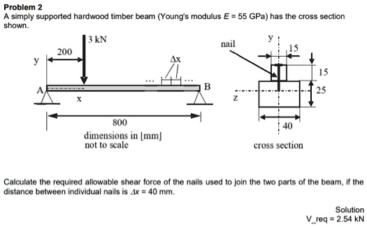 SOLVED: Problem 2: A simply supported hardwood timber beam (Young's ...