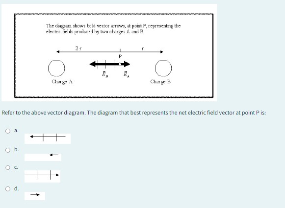 The diagram shows bold vector arrows, at point P, representing the ...
