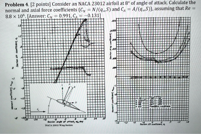 Problem 4. [2 points] Consider an NACA 23012 airfoil at 8° of angle of ...