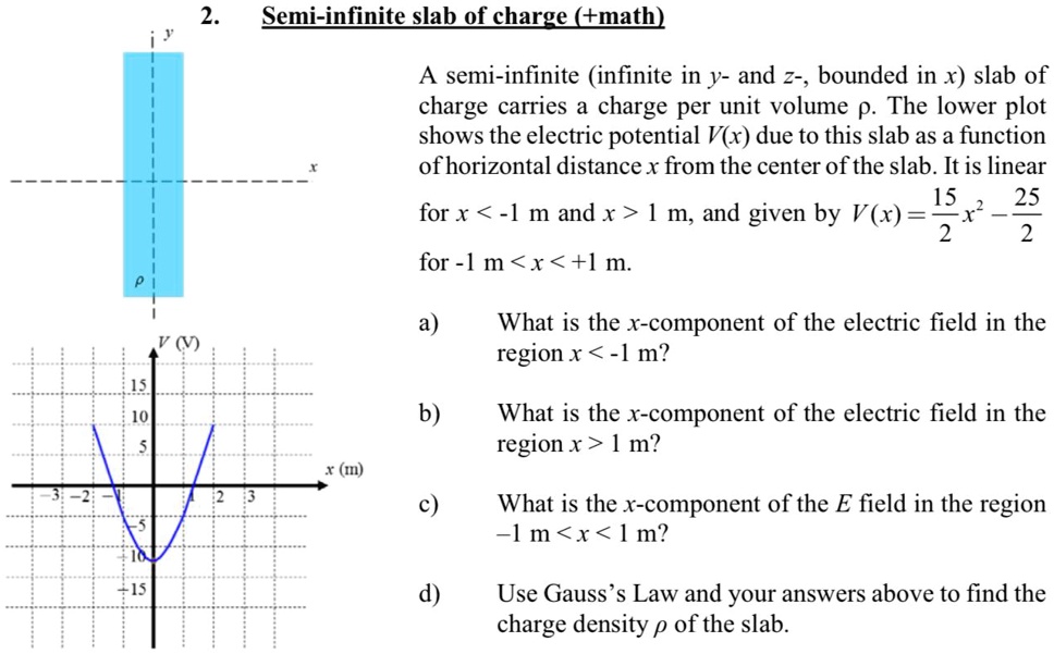 A semi-infinite (infinite in y- and z-, bounded in x) slab of charge ... A semi-infinite (infinite in y- and z-, bounded in x) slab of charge ...
