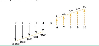 SOLVED: Consider the cash flow series given in the accompanying table ...