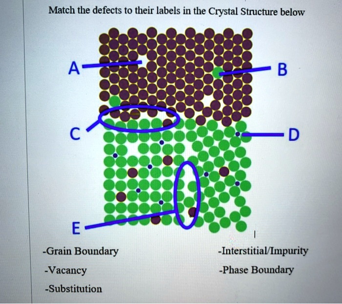 Match the defects to their labels in the Crystal Structure below A B C ...