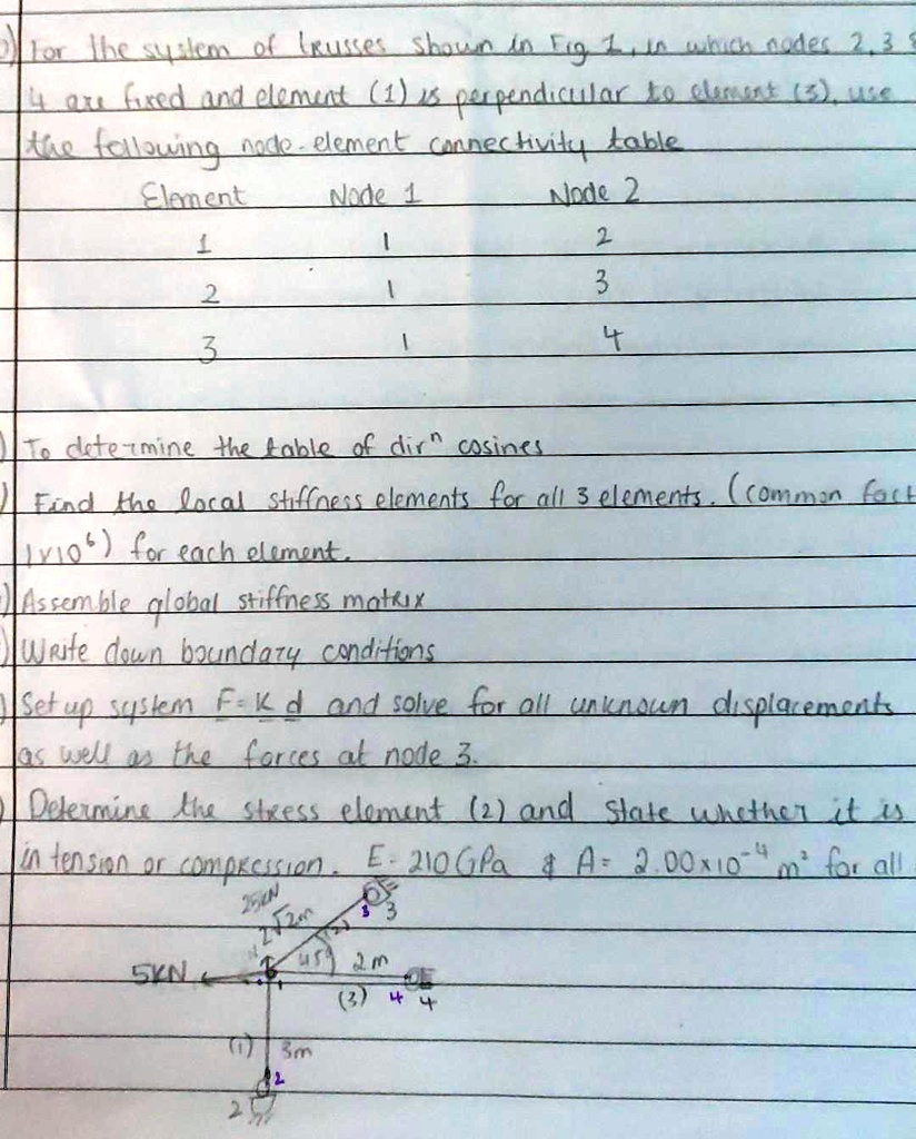 Texts: For the sum of squares shown in Figure 1, the following node elements are connected ...
