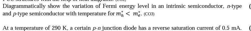 SOLVED: Diagrammatically show the variation of Fermi energy level in an ...
