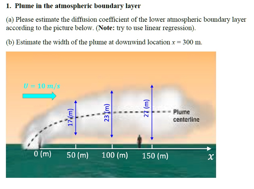 SOLVED: Plume in the atmospheric boundary layer a) Please estimate the diffusion coefficient of ...