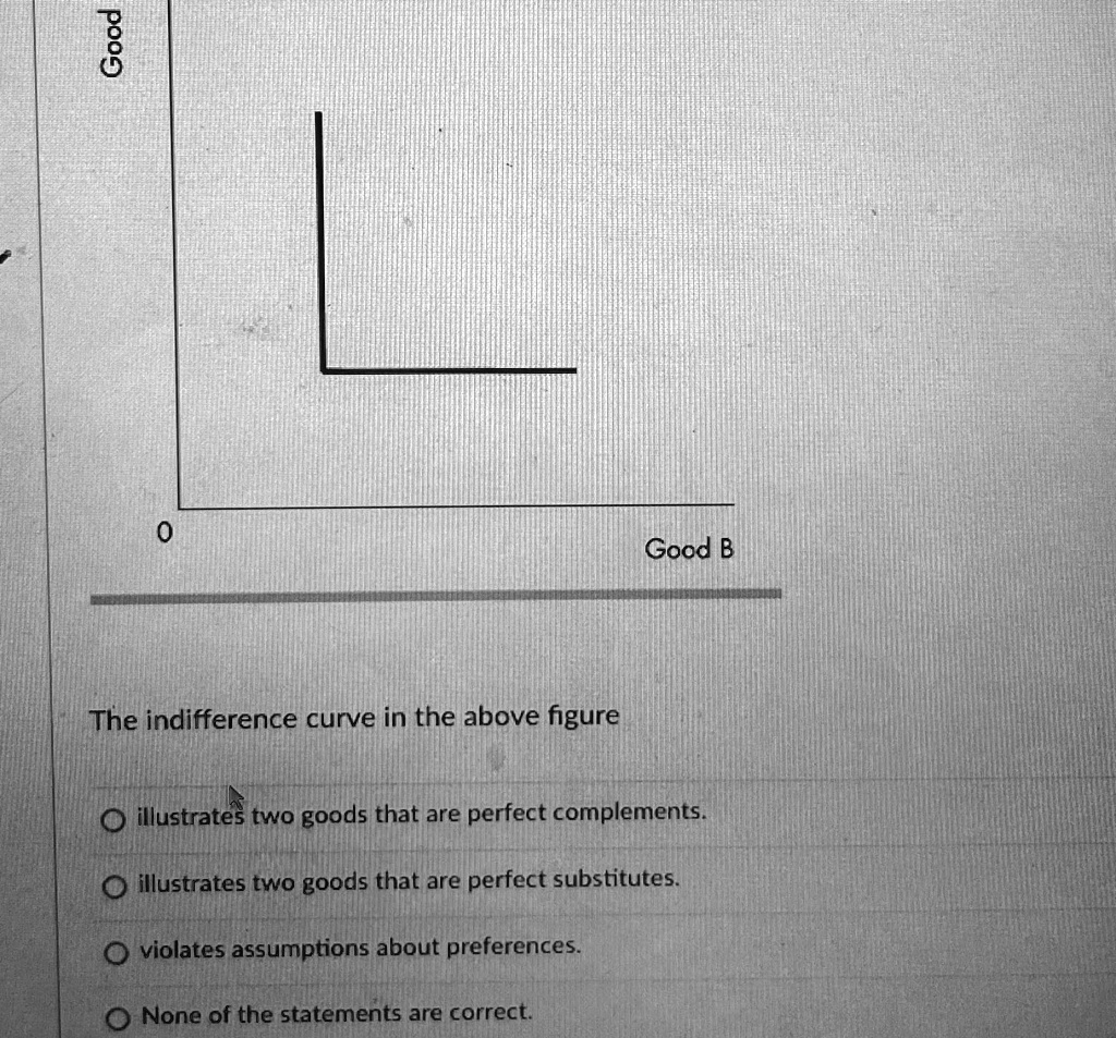 VIDEO solution: 8 8 0 0 Good B The indifference curve in the above ...