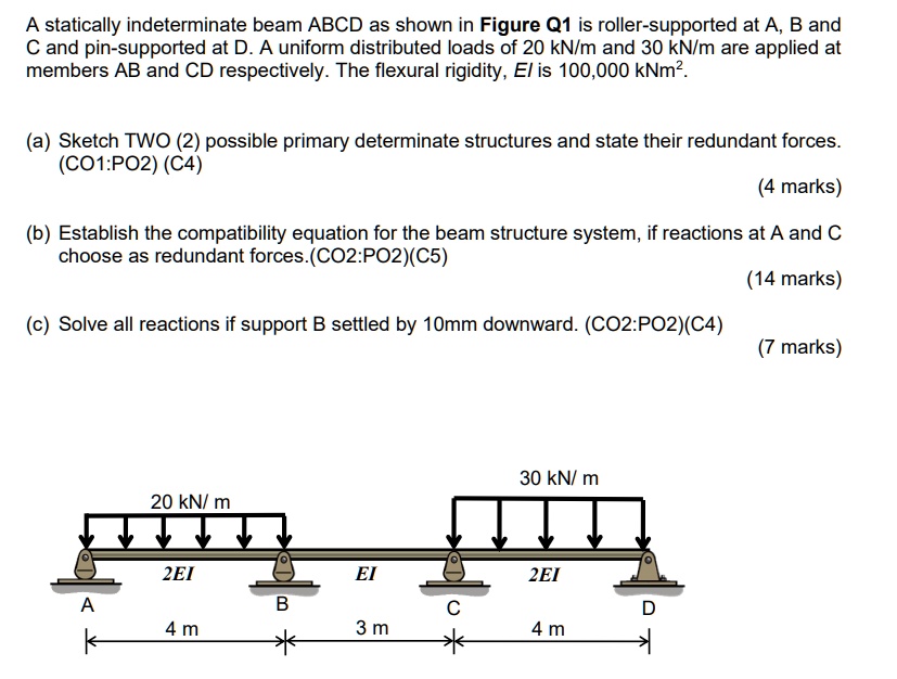 SOLVED: A statically indeterminate beam ABCD as shown in Figure Q1 is roller-supported at A, B ...
