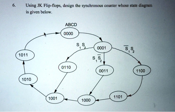 SOLVED: Please use excitation equations . Thanks 6. Using JK Flip-flops ... SOLVED: Please use excitation equations . Thanks 6. Using JK Flip-flops ...