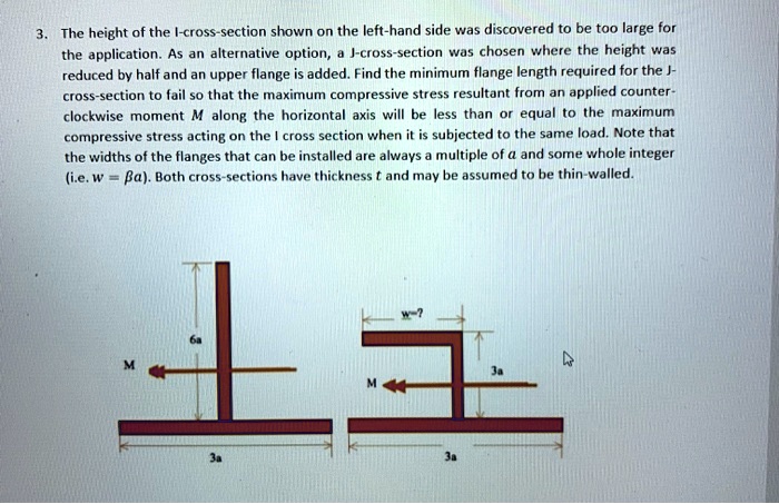 SOLVED: The height of the I-cross-section shown on the left-hand side ...