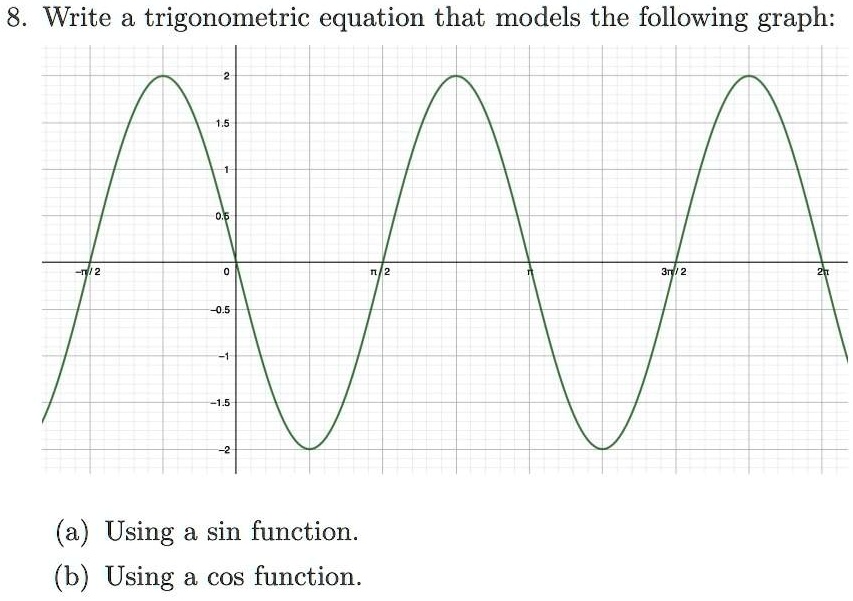 SOLVED: 8 Write trigonometric equation that models the following graph ...