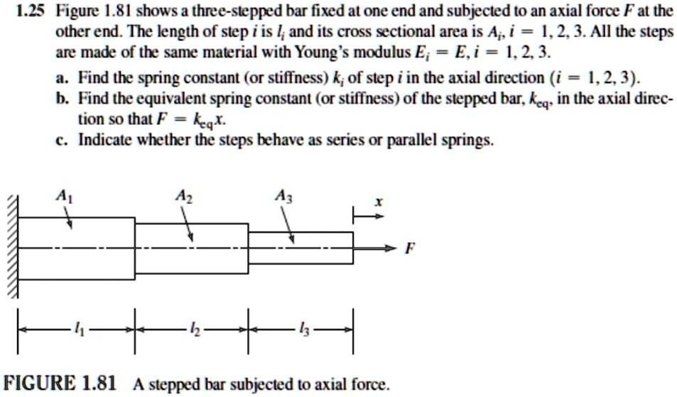 SOLVED: Figure 1.81 shows a three-stepped bar fixed at one end and ...