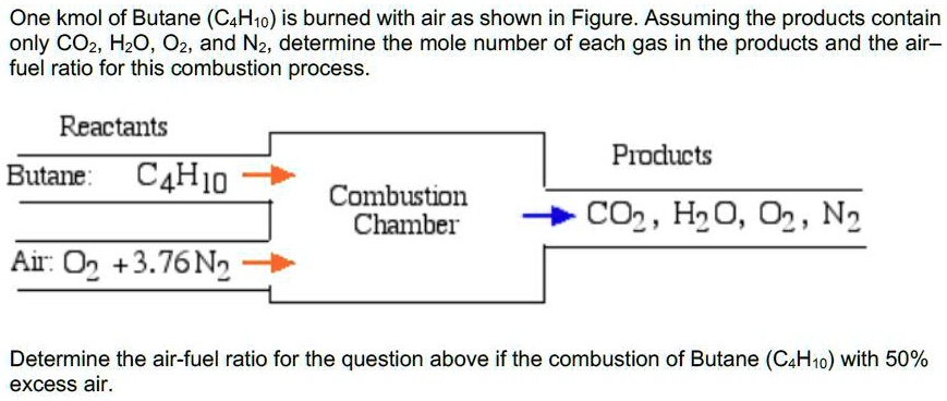 SOLVED: One kmol of Butane (C4H10) is burned with air as shown in ...
