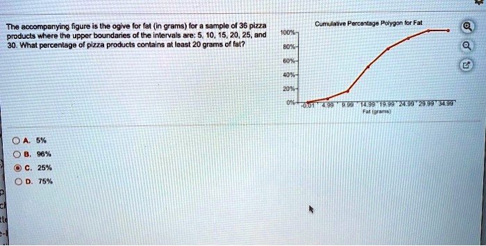 SOLVED: Cumulative Percentage Polygon for Fat The accompanying figure ...