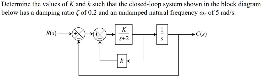SOLVED: Determine the values of K and k such that the closed-loop system shown in the block ...