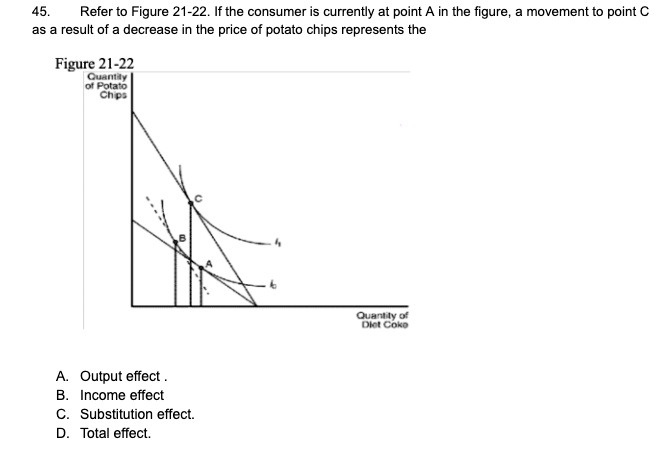 [GET ANSWER] 45. Refer to Figure 21-22. If the consumer is currently at ...