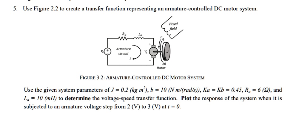 SOLVED: Using MATLAB and show your code: Figure 3.2 is 2.2 5. Use Figure 2.2 to create a ...