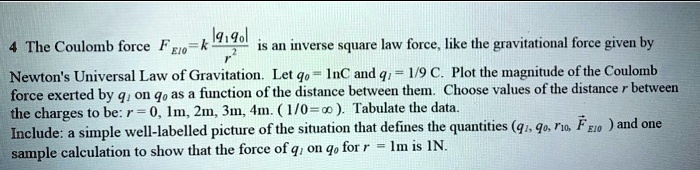SOLVED: The Coulomb force F Elo: kl99l is an inverse square law force ...