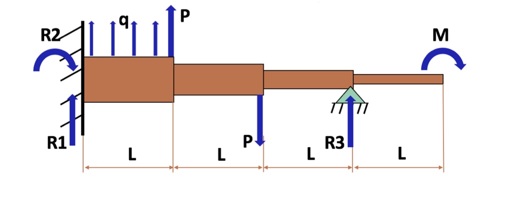 Solved Finite Element Analysis 1 Make A Finite Element Model Using Four Elements Degree Of