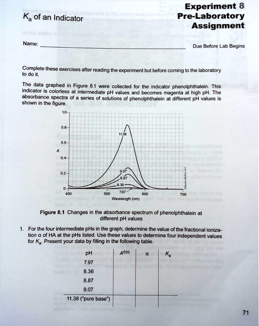 experiment 8 pre laboratory assignment ka of an indicator name due before lab begins complete ...