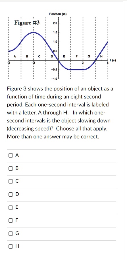 SOLVED: Position (m) Figure #3 +() -1.0' Figure 3 shows the position of ... SOLVED: Position (m) Figure #3 +() -1.0' Figure 3 shows the position of ...