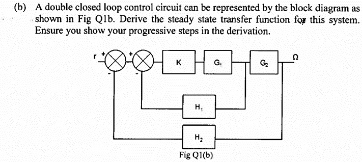 SOLVED: Texts: (b) A double closed-loop control circuit can be represented by the block diagram ...