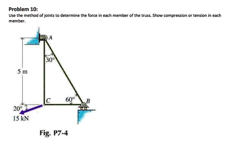 Problem 10: Use the method of joints to determine the force in each ...