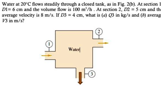 Water at 20°C flows steadily through a closed tank, as in Fig. 2(b). At ...