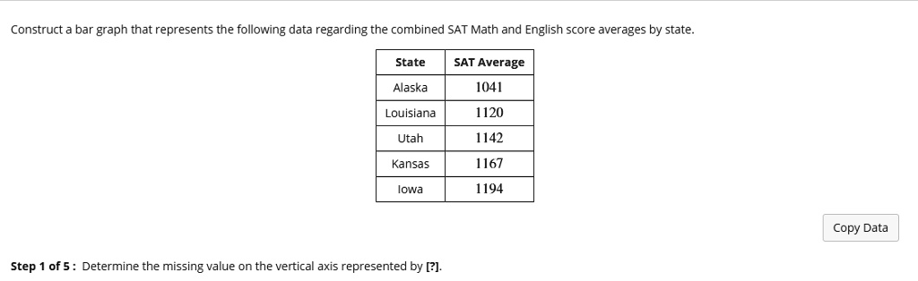 Construct a bar graph that represents the following data regarding the ...