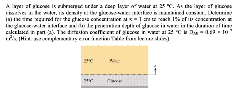 A layer of glucose is submerged under a deep layer of water at 25 °C ...