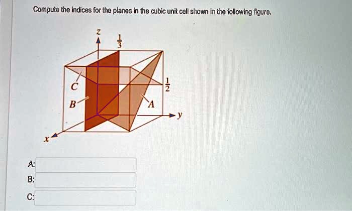 Compute the indices for the planes in the cubic unit cell shown in the following figure. A: B: C ...