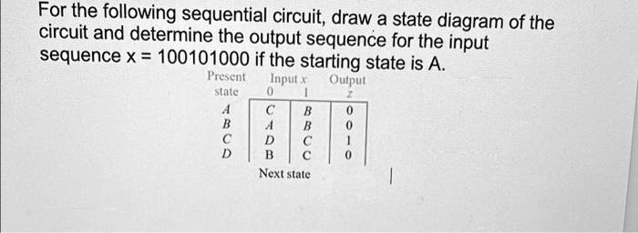 SOLVED: For the following sequential circuit, draw a state diagram of the circuit and determine ...