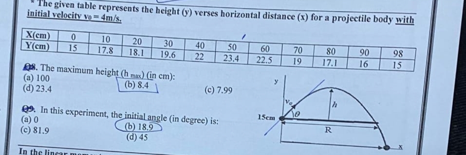 SOLVED: *The given table represents the height (y) verses horizontal distance (x) for a ...