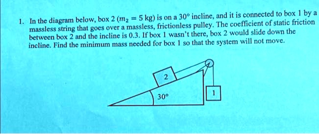 SOLVED: Texts: 1. In the diagram below, box 2 (mz = 5 kg) is on a 30 ...