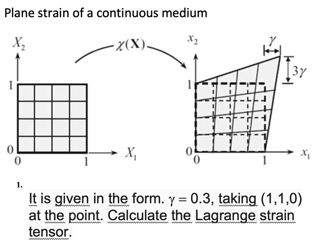 plane strain of a continuous medium xx tsy x 1 it is given in the form ...