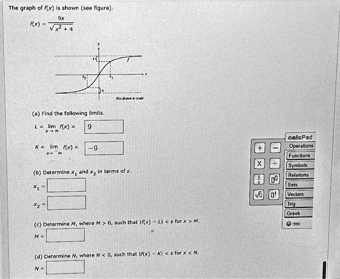 The graph of f(x) is shown (see figure). f(x) = (9x)/(√(x^2 + 4)) (a) Find the following limits ...