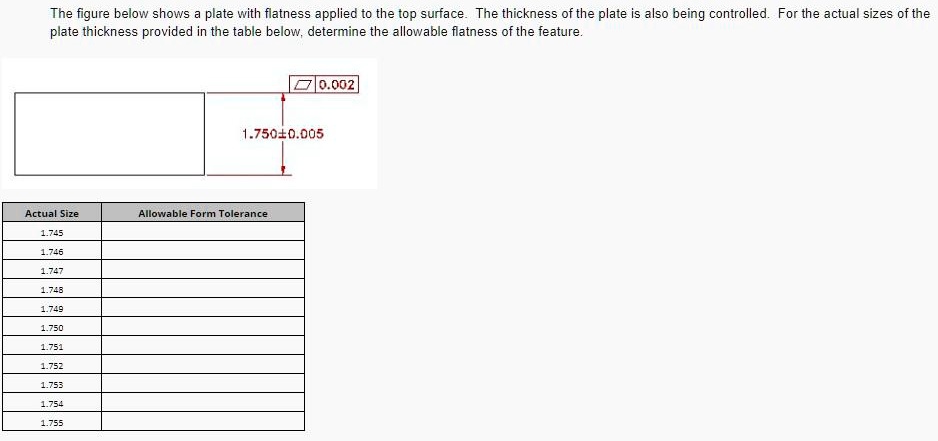 SOLVED: The figure below shows a plate with flatness applied to the top surface. The thickness ...