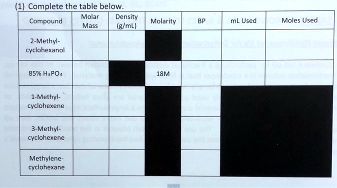 SOLVED: Complete the table below Molar Density Compound Mass glmL) Molarity mL Used Moles Used 2 ...