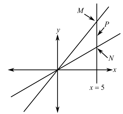 in the given figure two lines pass through the origin and the third ...