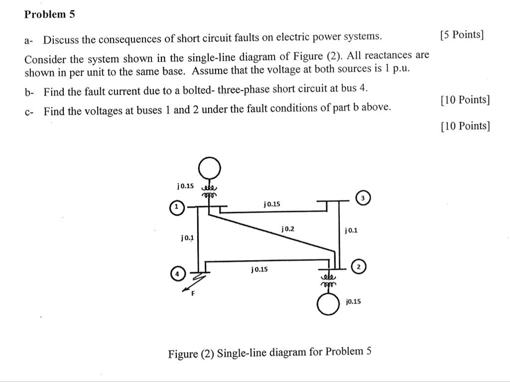 SOLVED: Problem 5 [5 Points] a-Discuss the consequences of short ...