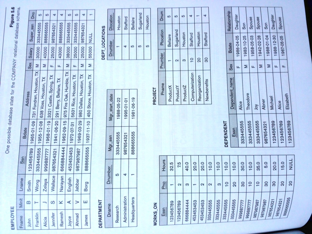 specify the sql queries on the company relational database schema shown ...